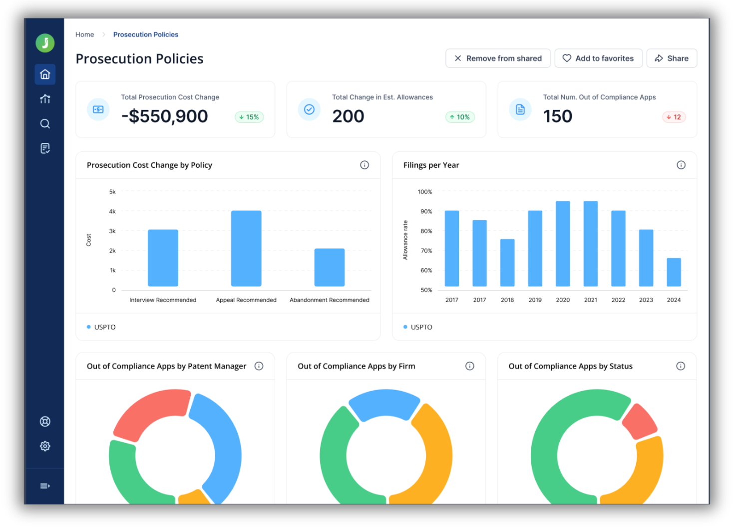 New in Juristat: Smarter Tools for Patent Prosecution Success